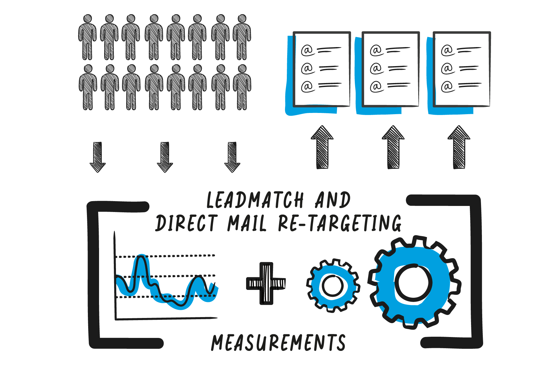 Re-Targeting | PIP Mail 3.0